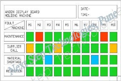 Andon Light System | Shelly Lighting